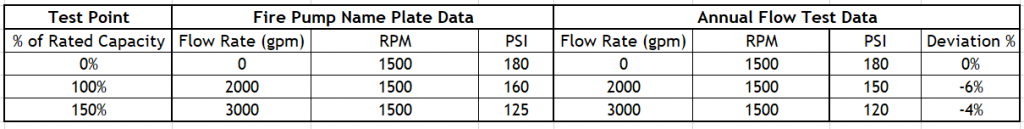 How To Interpret A Fire Water Pump Annual Flow Test Result - Rotaflow