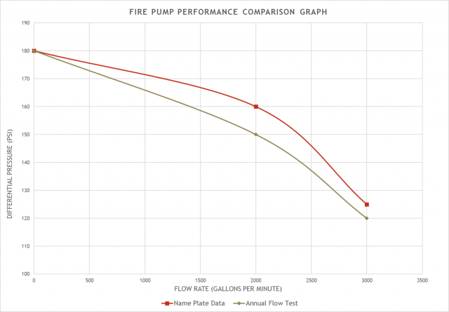 How To Interpret A Fire Water Pump Annual Flow Test Result - Rotaflow