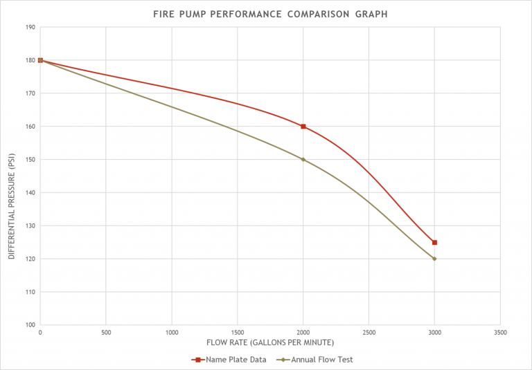 How To Interpret A Fire Water Pump Annual Flow Test Result - Rotaflow