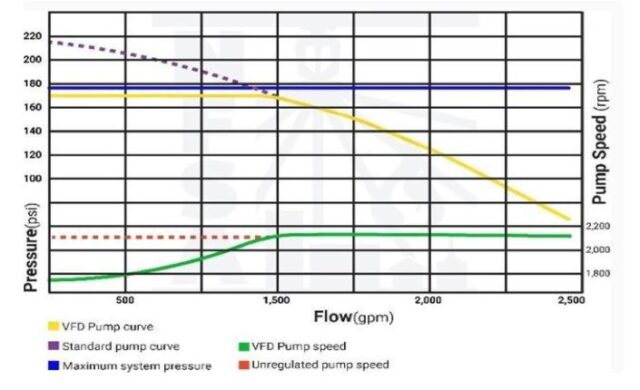 Fire Water Pump Installation, Repair & Systems - Rotaflow