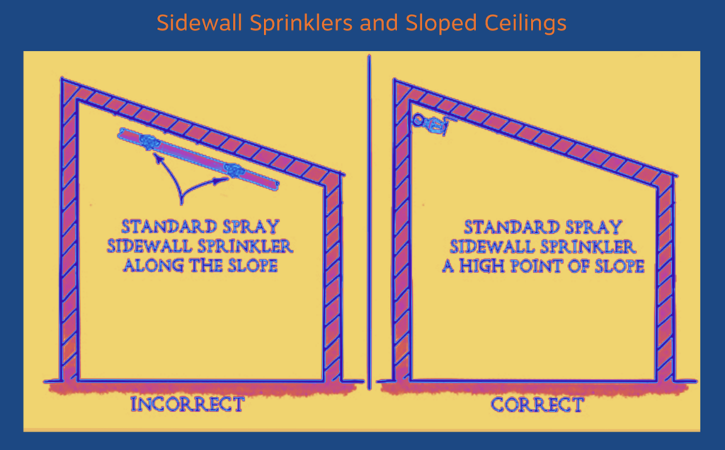 Fire Sprinkler System installation- Q&A - vertical openings, bathroom ...