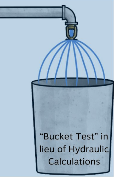 Fire Sprinkler Testing Methods & Replacement Q&A | Rotaflow