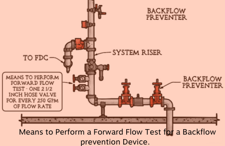 Fire Sprinkler Testing Methods & Replacement Q&A | Rotaflow