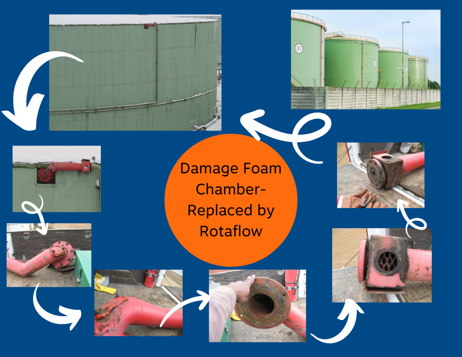 Ansul Fire Foam Suppression System