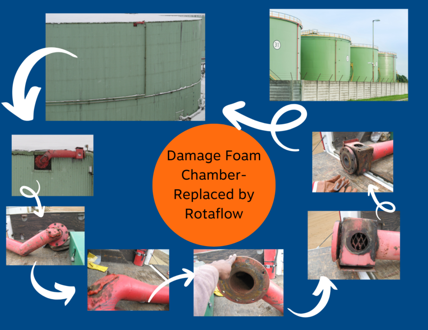 Ansul Fire Foam Suppression System