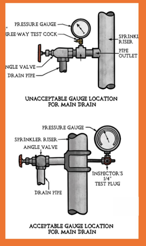 Sprinkler Installation Q&A: Main Drain Gauge Location Explained | Rotaflow