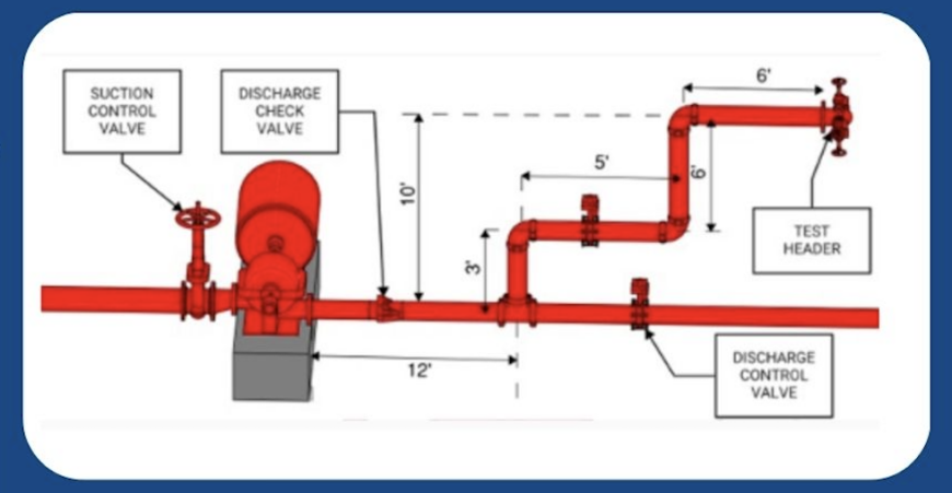 Effectiveness of Sprinkler Systems & Choosing the Right Equipment ...