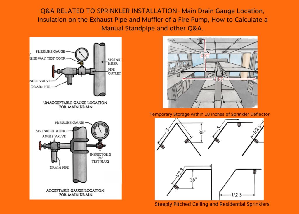 Sprinkler Installation Q&A: Main Drain Gauge Location Explained | Rotaflow