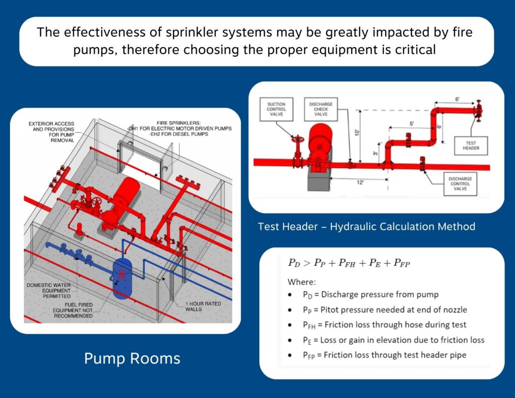 Effectiveness of Sprinkler Systems & Choosing the Right Equipment | Rotaflow