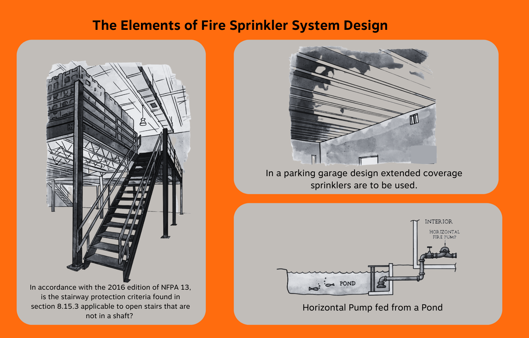 The Elements of Fire Sprinkler System Design - Rotaflow