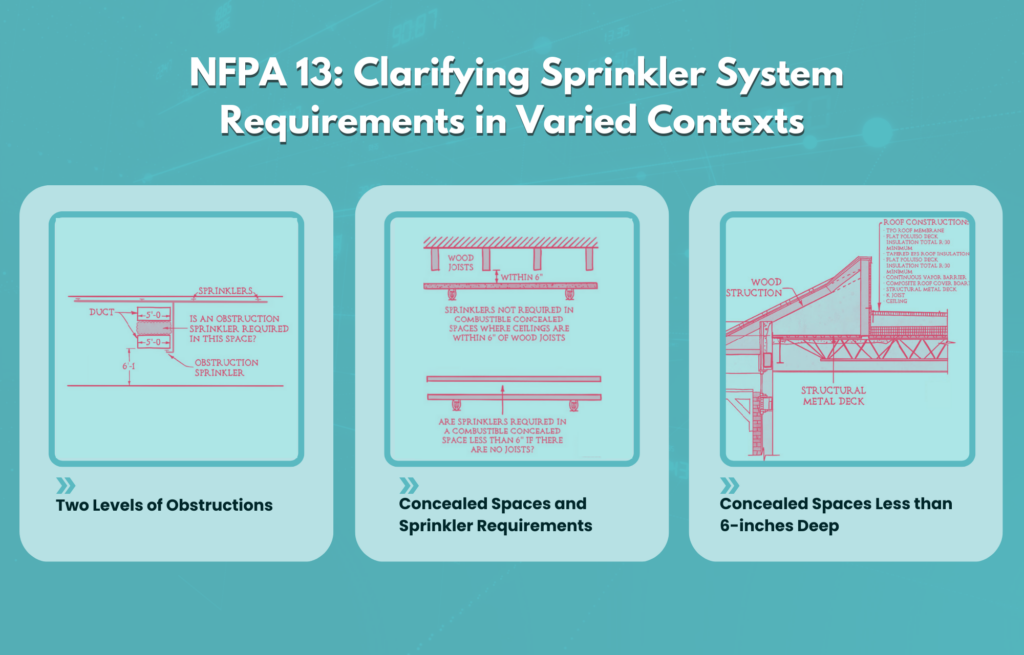 NFPA 13: Clarifying Sprinkler System Requirements in Varied Contexts ...