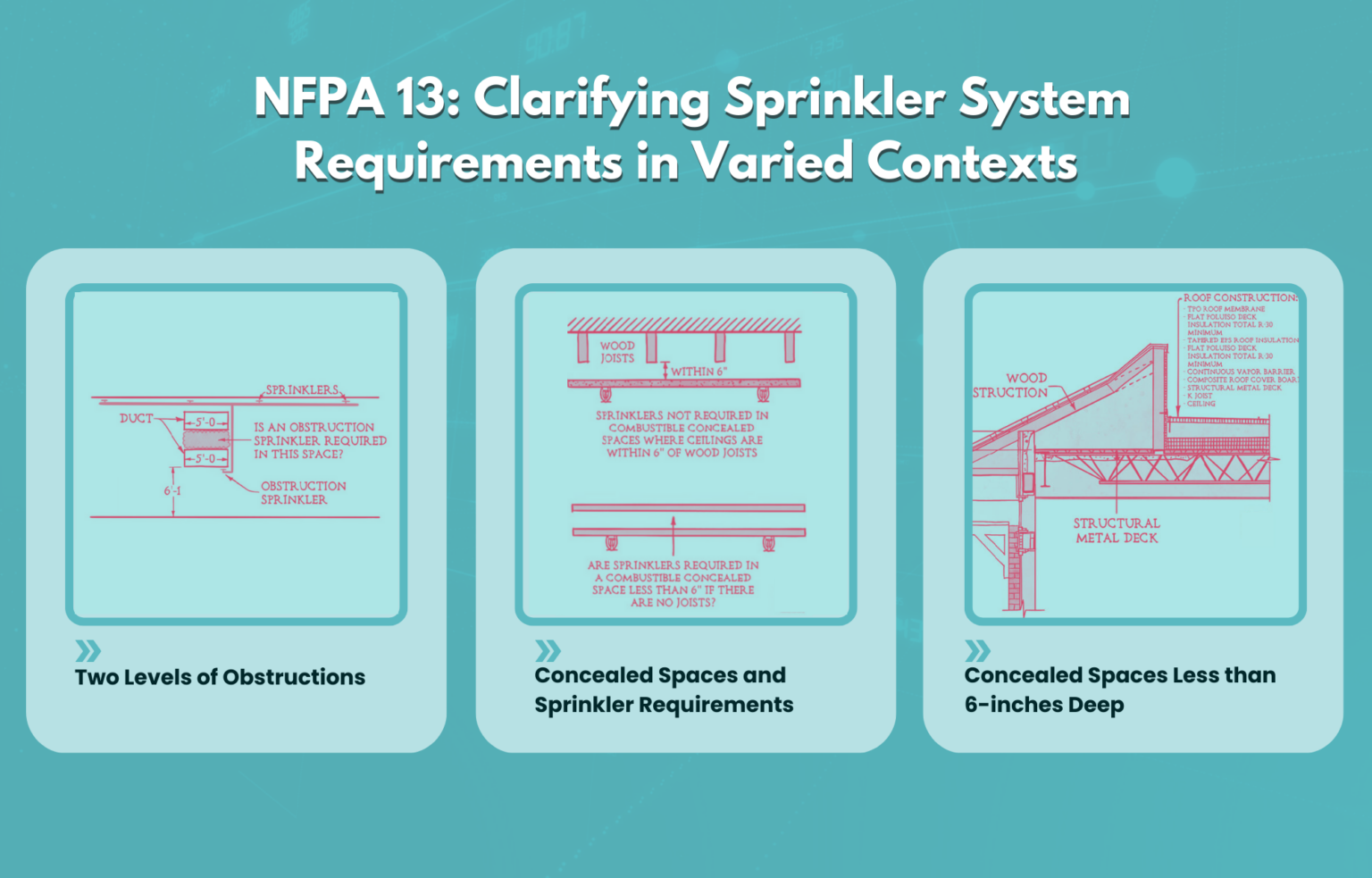 NFPA 13: Clarifying Sprinkler System Requirements in Varied Contexts ...