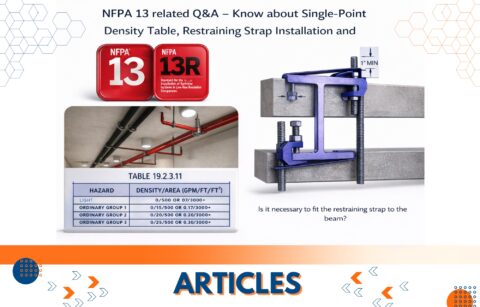 NFPA 13 related Q&A - Know about Single-Point Density Table ...