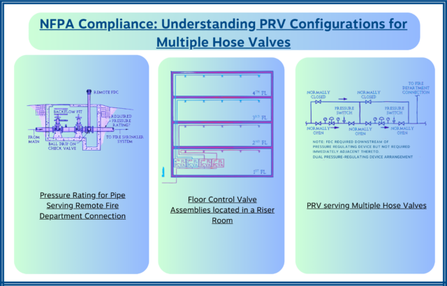 NFPA Compliance: Understanding PRV Configurations for Multiple Hose ...