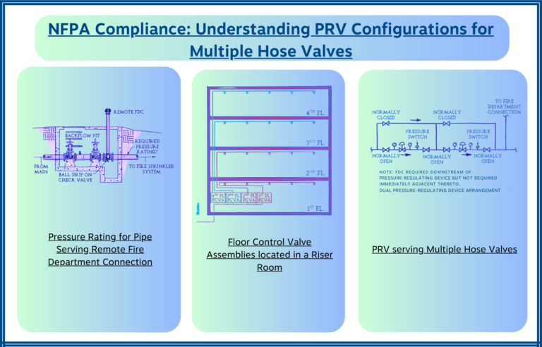 NFPA Compliance: Understanding PRV Configurations for Multiple Hose ...