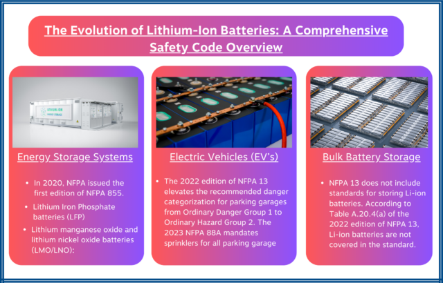 The Evolution of Lithium-Ion Batteries: A Comprehensive Safety Code ...