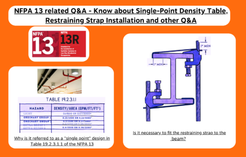 NFPA 13 related Q&A - Know about Single-Point Density Table ...