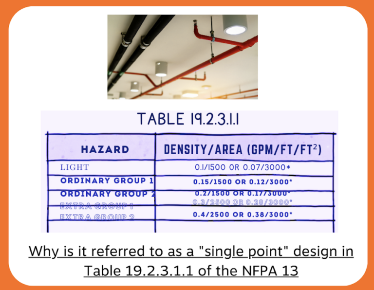 NFPA 13 related Q&A - Know about Single-Point Density Table ...