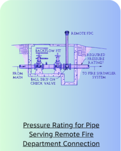 NFPA Compliance: Understanding PRV Configurations for Multiple Hose ...