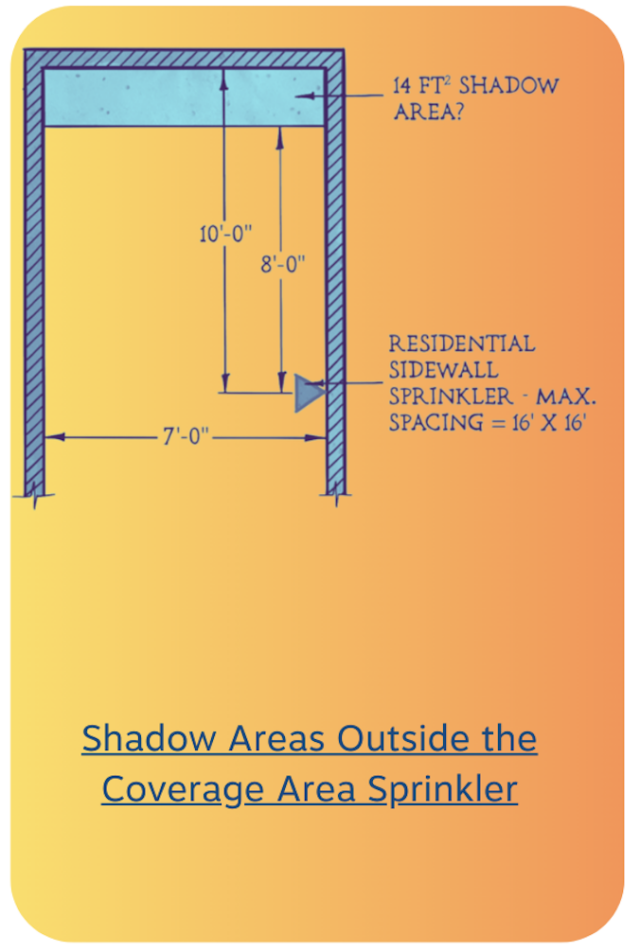 NFPA 13: From Sprinkler Systems to Compliance Issues for Safety ...