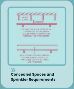 NFPA 13: Clarifying Sprinkler System Requirements in Varied Contexts ...