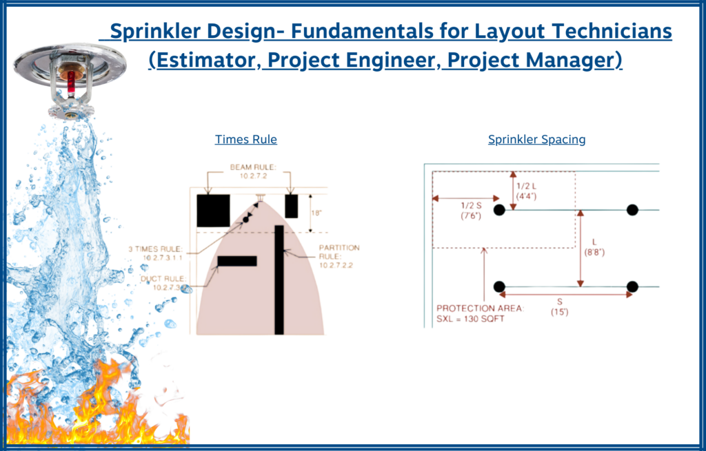 Sprinkler Design- Fundamentals for Layout Technicians - Rotaflow