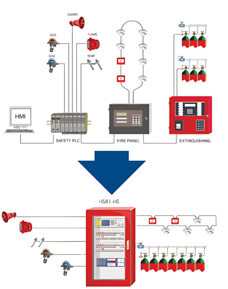 Fire and Gas Detection Systems & F&G Solutions | Rotaflow