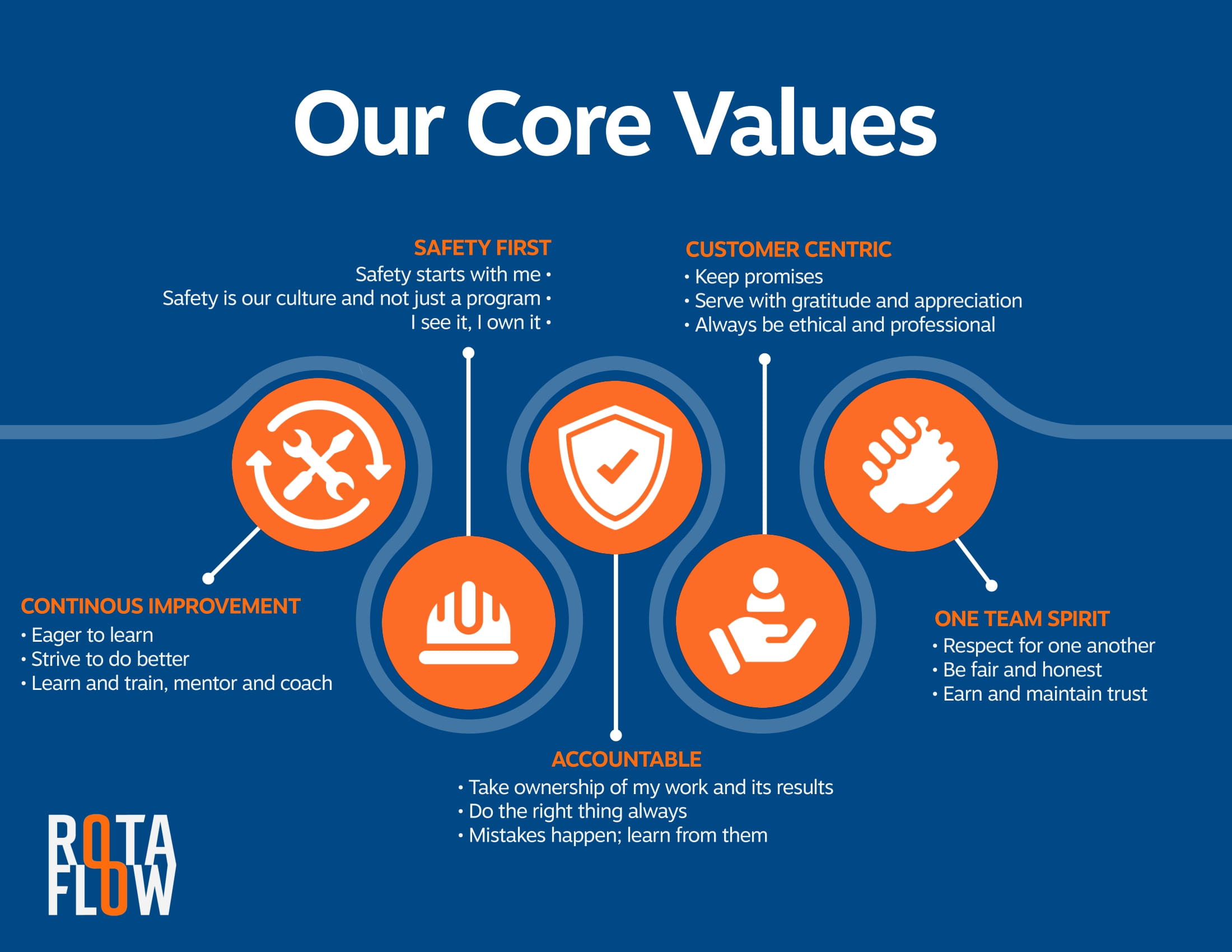 About Rotaflow | Industrial fire protection and utilities solutions ...