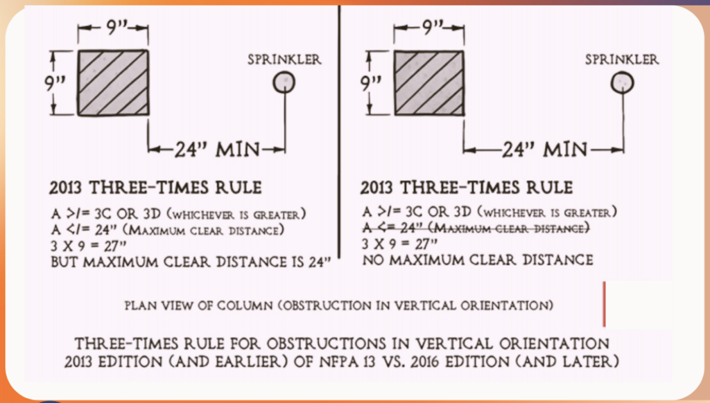 Understanding NFPA 13 and NFPA 24: Responses to Your Most Important ...