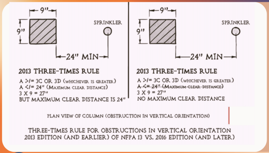 Understanding NFPA 13 and NFPA 24: Responses to Your Most Important ...