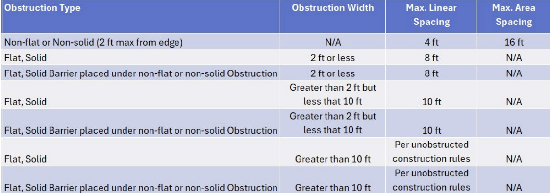 Unveiling Changes in the 2025 Edition of NFPA 13 - Rotaflow