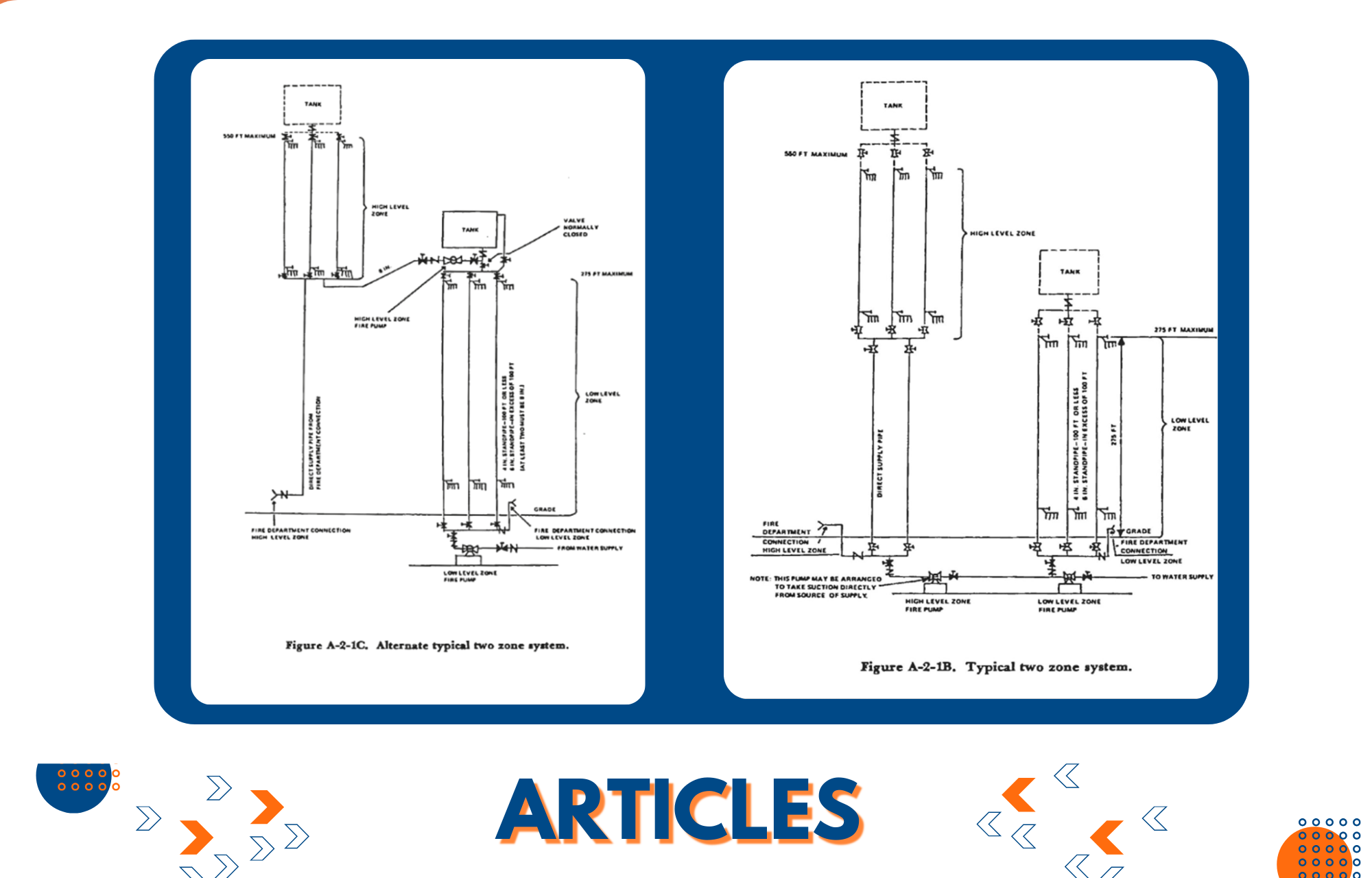 NFPA 14: A Deep Dive into 2024 Standpipe Zone Requirements for Modern ...