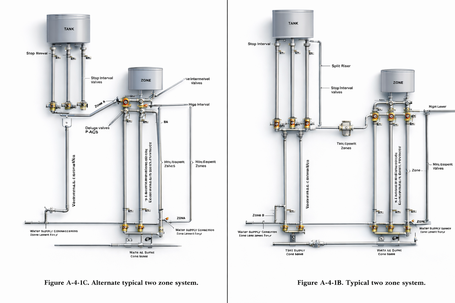 NFPA 14: A Deep Dive into 2024 Standpipe Zone Requirements for Modern ...