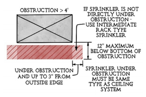 Essential Knowledge for Fire Sprinkler Design - Rotaflow