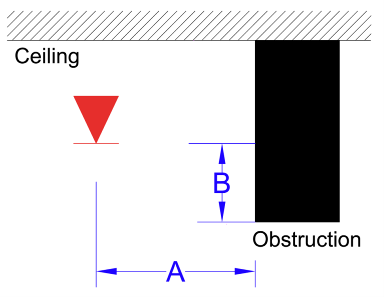 Essential Knowledge for Fire Sprinkler Design - Rotaflow