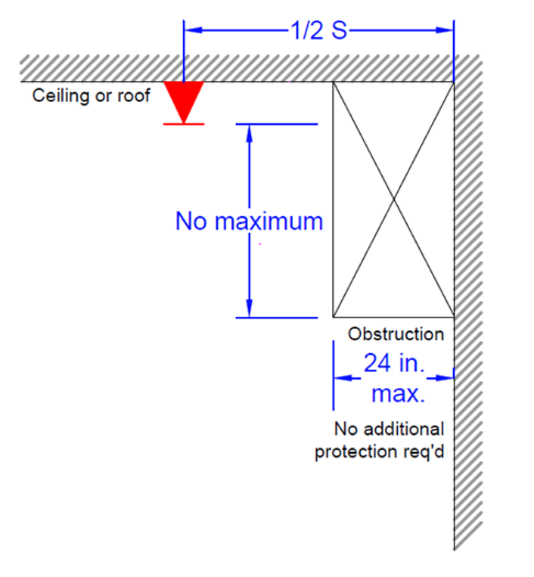 Essential Knowledge for Fire Sprinkler Design - Rotaflow