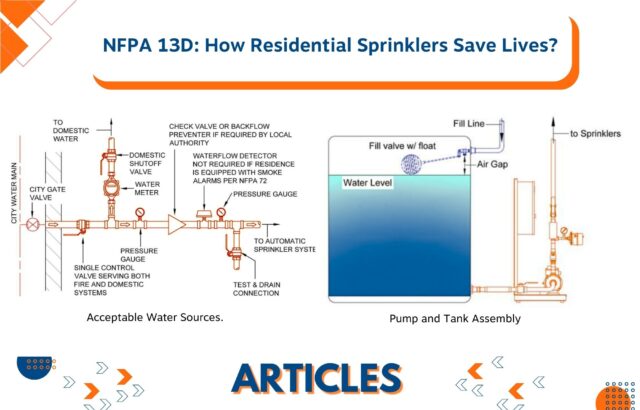 NFPA 13D: How Residential Sprinklers Save Lives? - Rotaflow