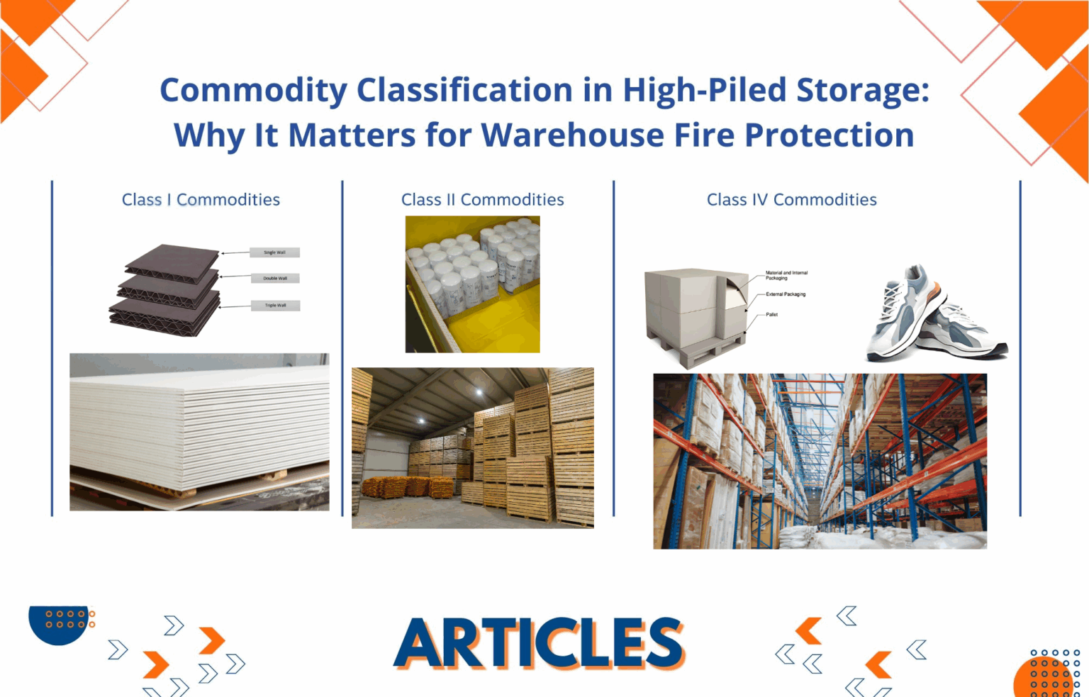 Commodity Classification in High-Piled Storage: Why It Matters for Warehouse Fire Protection ...